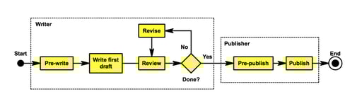 How to Present Graphics and Data in Technical Writing