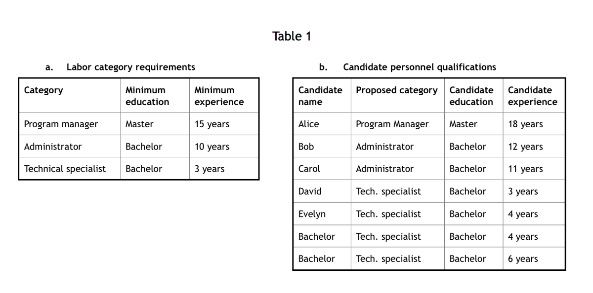 How to Present Graphics and Data in Technical Writing