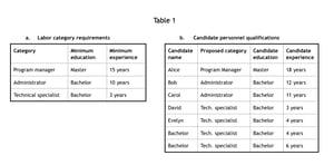 How to Present Graphics and Data in Technical Writing
