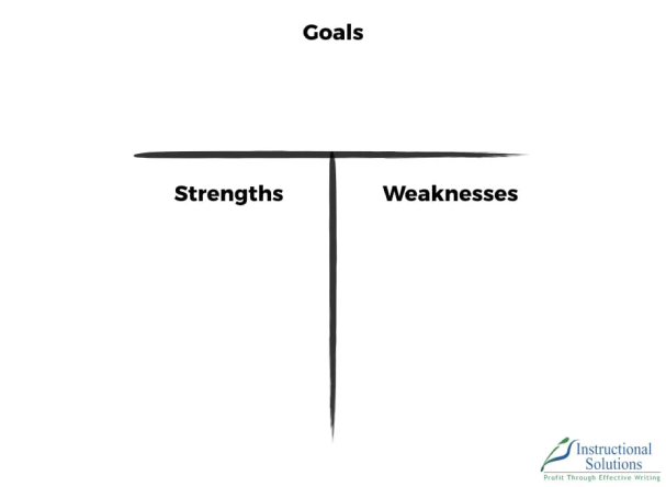 Best Business Writing Courses | Individuals & Groups