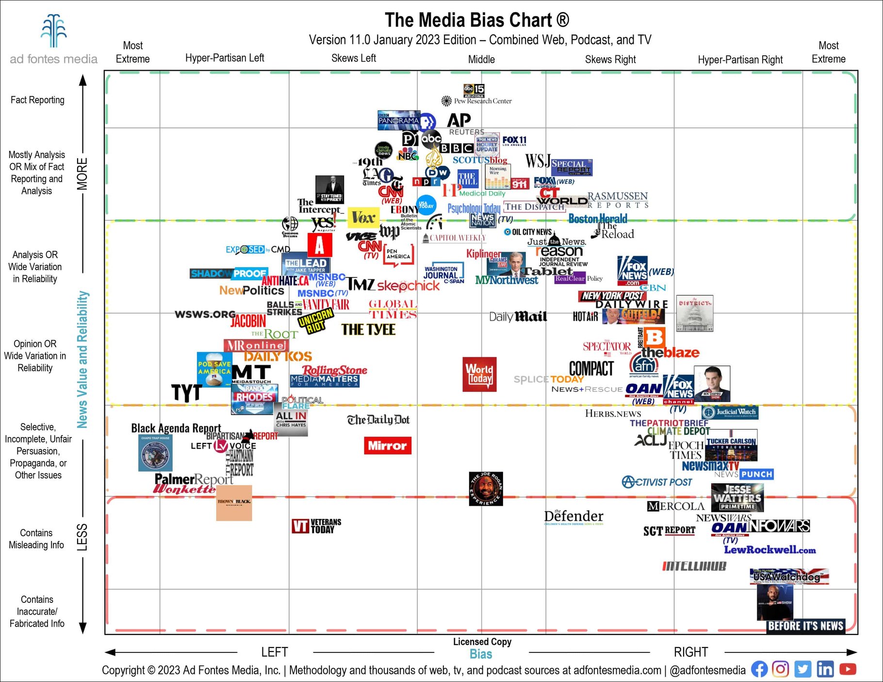 Guide to Selecting Credible Sources for Business Writing
