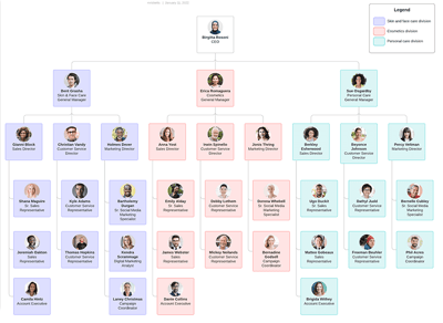 How to Write an Operations Manual [+ Template]
